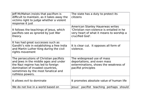 TYPES OF PACIFISM AND THE STRENGTHS AND WEAKNESSES - ABSOLUTE ...