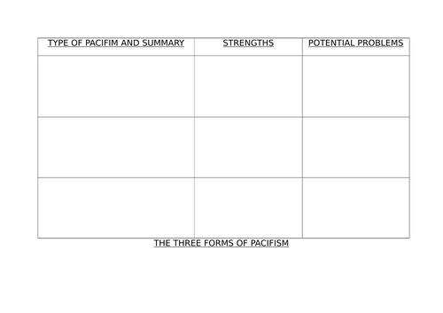 TYPES OF PACIFISM AND THE STRENGTHS AND WEAKNESSES - ABSOLUTE ...