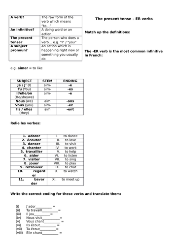 French grammar: introduction to -ER verbs in the present tense (Allez 1 ...
