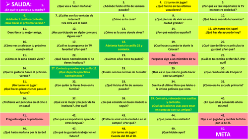 GCSE (9-1) Spanish speaking board game | Teaching Resources