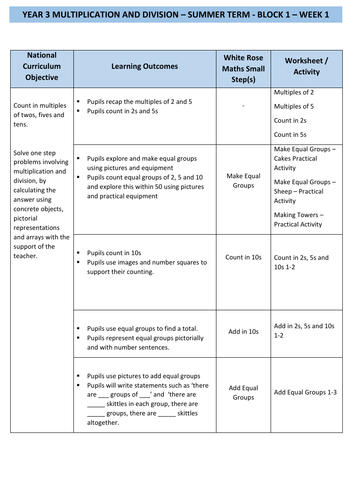 Multiplication and Division: Year 1 - White Rose Maths | Teaching Resources