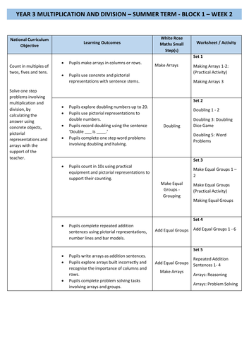 Multiplication and Division: Year 1 - White Rose Maths | Teaching Resources