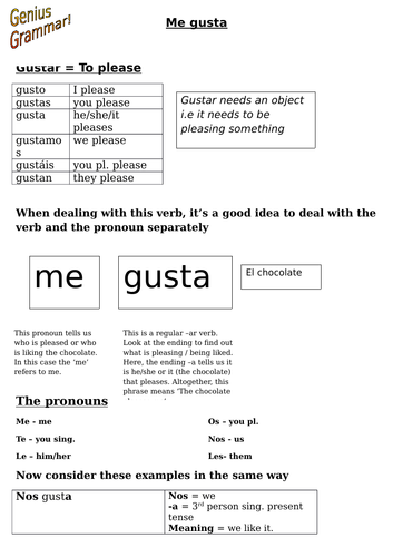'Me gusta' - the grammar | Teaching Resources