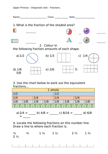 Upper Primary Fractions Diagnostic Test and Rubrics Assessment ...
