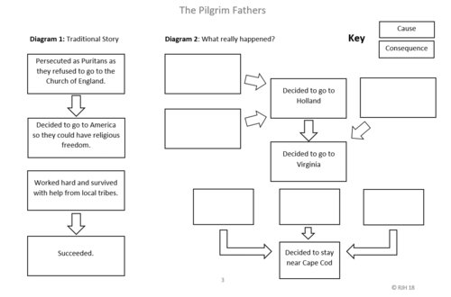 The Pilgrim Fathers | Teaching Resources