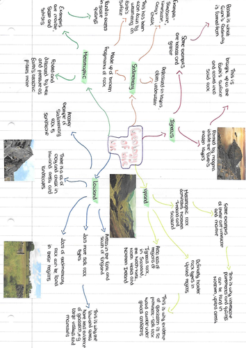 GCSE Geography Geology of the UK Mindmap OCR B | Teaching Resources