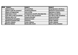 Year 7 Computer Science SOW | Teaching Resources
