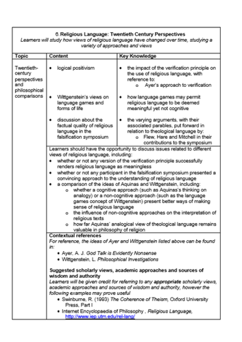 OCR A2 Introduction to Religious Language | Teaching Resources