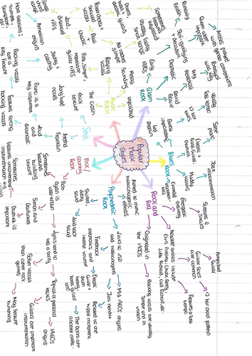 GCSE Music Popular Music Styles | Teaching Resources