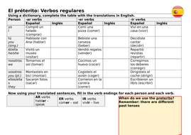 GCSE Spanish Preterite activities | Teaching Resources