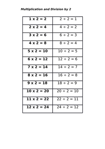MULTIPLICATION AND CORRESPONDING DIVISION CHARTS FOR 2, 3, 4, 5 AND 10 ...