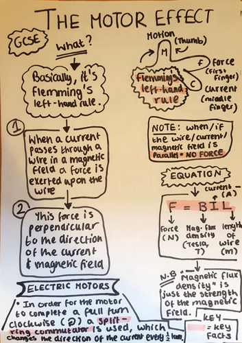 GCSE Physics - The Motor Effect Help Sheet - Year 10-11 | Teaching ...