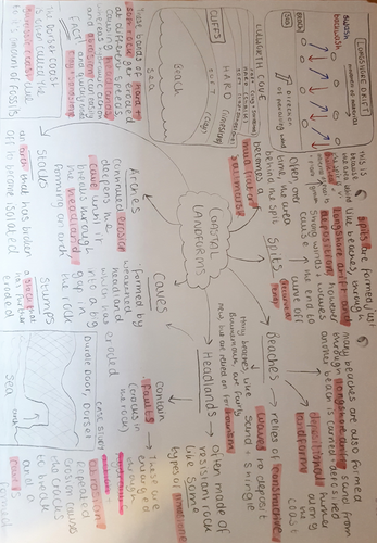 GCSE Geography - Coastal Landforms mind map | Teaching Resources