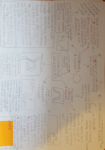 GCSE Geography - Distinctive Landscapes Mind map - river features and ...