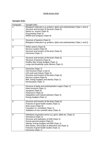 SNAB Scientific article 2018 exams | Teaching Resources