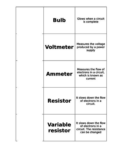 Introduction to electrical symbols and circuits | Teaching Resources