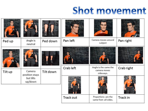 Media Studies Camera Shot Types | Teaching Resources Media Studies Camera Shot Types | Teaching Resources