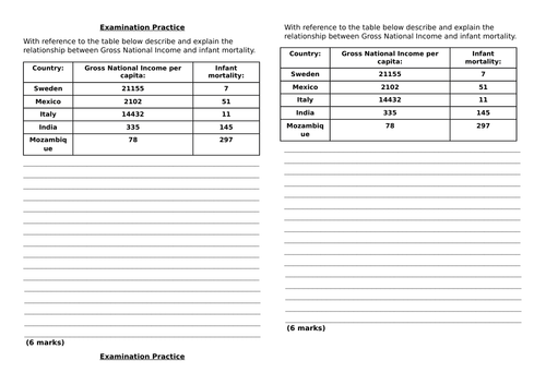 Economic and Social Measures of Development | Teaching Resources
