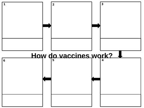 New GCSE B6 Vaccination | Teaching Resources New GCSE B6 Vaccination | Teaching Resources
