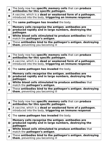 New GCSE B6 Vaccination | Teaching Resources New GCSE B6 Vaccination | Teaching Resources