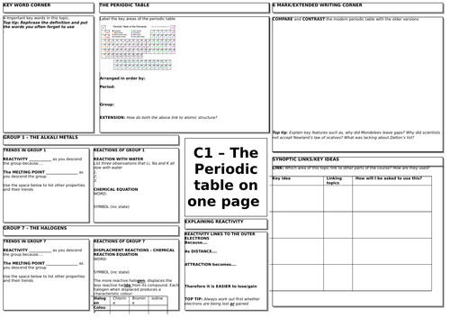 C1 - Revision mats | Teaching Resources