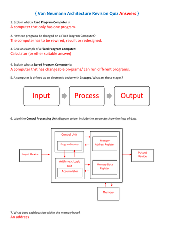 GCSE Computer Science - System Architecture/The CPU - PPT, booklet ... GCSE Computer Science - System Architecture/The CPU - PPT, booklet ...