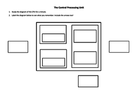 GCSE Computer Science - System Architecture/The CPU - PPT, booklet ...