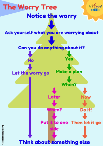 Classroom anxiety and worry support - posters and worksheet | Teaching ...