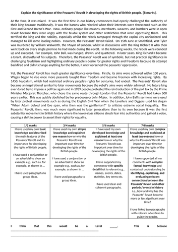 Challenging Medieval Authority and Feudalism | Teaching Resources