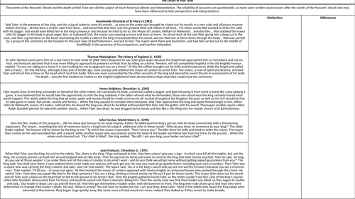 Consequences of the Peasants’ Revolt | Teaching Resources