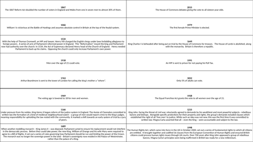 Power in Medieval Britain: 1170-1450 | Teaching Resources