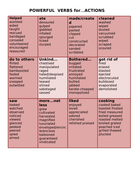 POWERFUL VERBS - complete skills lesson KS2 | Teaching Resources