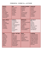 POWERFUL VERBS - complete skills lesson KS2 | Teaching Resources