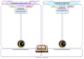 Euthanasia - Islamic Teachings & Muslim Views (GCSE RS - Islam ...