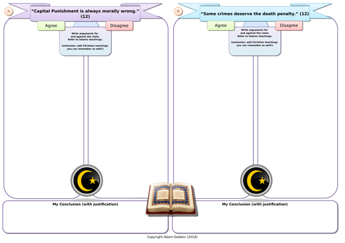 Capital Punishment - Muslim Views (GCSE RS - Islam - Religion, Crime ...