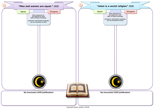 Status of Women - Muslim Views (GCSE RS - Islam - Religion, Social ...