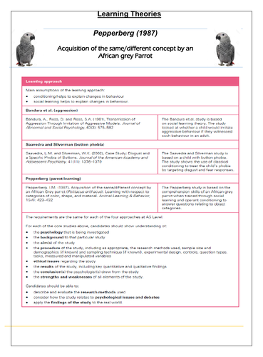 CIE A' level Psychology - Pepperberg | Teaching Resources