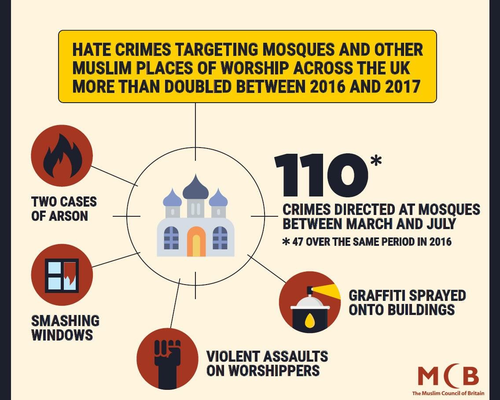 Islamophobia (A Level lesson) | Teaching Resources