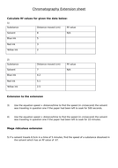 Chromatography worksheet | Teaching Resources