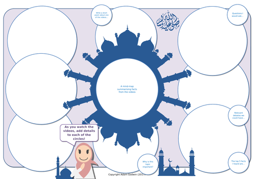 GCSE Islam - Religion, Peace & Conflict - Unit Overview (Religious ...