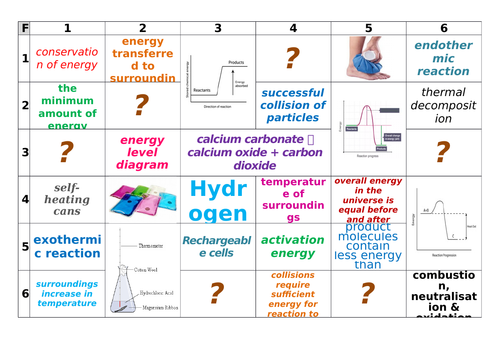 AQA GCSE Chemistry (9-1) Learning Grids Collection | Teaching Resources AQA GCSE Chemistry (9-1) Learning Grids Collection | Teaching Resources