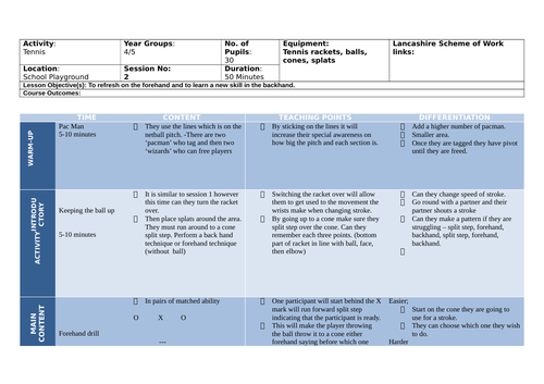 Key stage 2 - Physical Education Lesson Plans - Tennis | Teaching Resources