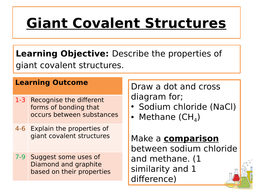 Giant Covalent Structures | Teaching Resources