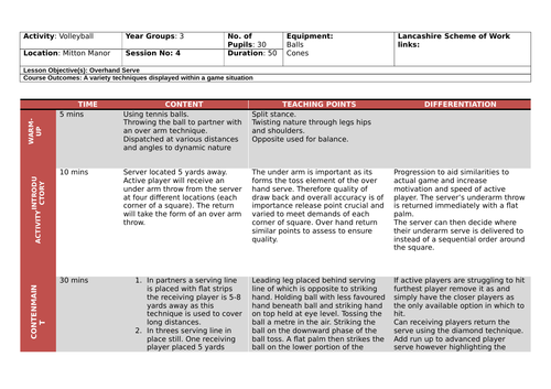 Lesson Plans for Volleyball in Physical Education Lessons | Teaching ...