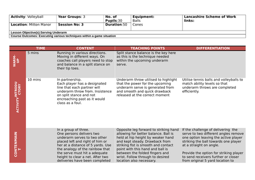 Lesson Plans for Volleyball in Physical Education Lessons | Teaching ...