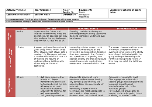 Lesson Plans for Volleyball in Physical Education Lessons | Teaching ...
