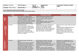 Lesson Plans for Volleyball in Physical Education Lessons | Teaching ...