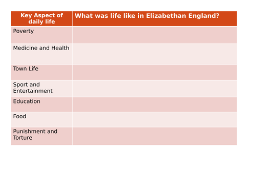 Life in Tudor England | Teaching Resources