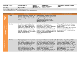 Key Stage 2 Ultimate Frisbee Lesson Plans for Physical Education ...