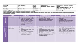 Key Stage 2 Lesson Plans for Netball for Physical Education | Teaching ...